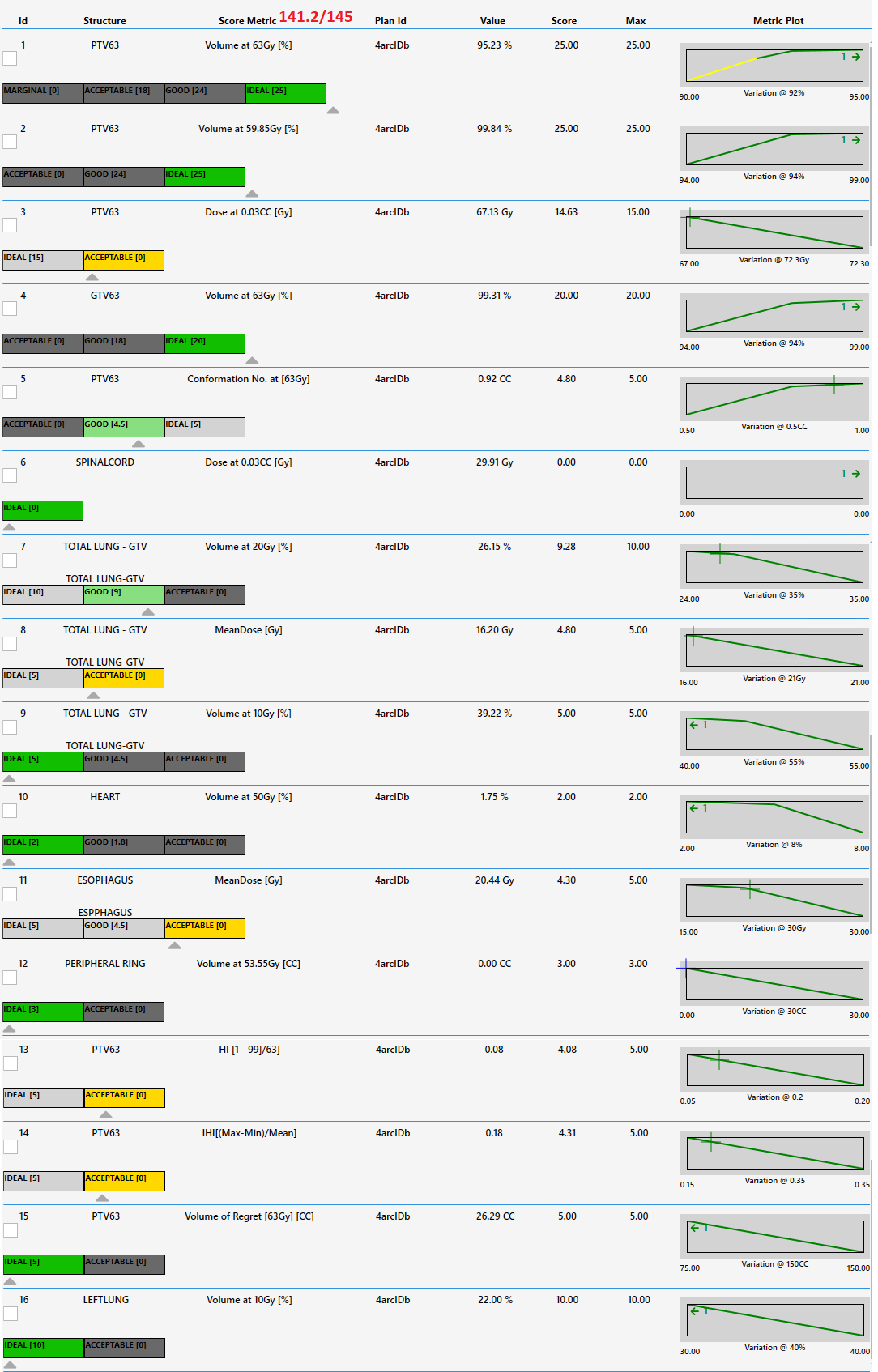 Varian Medical Affairs - Lung - Advanced Stage 63Gy (2012 AAMD / ROR ...